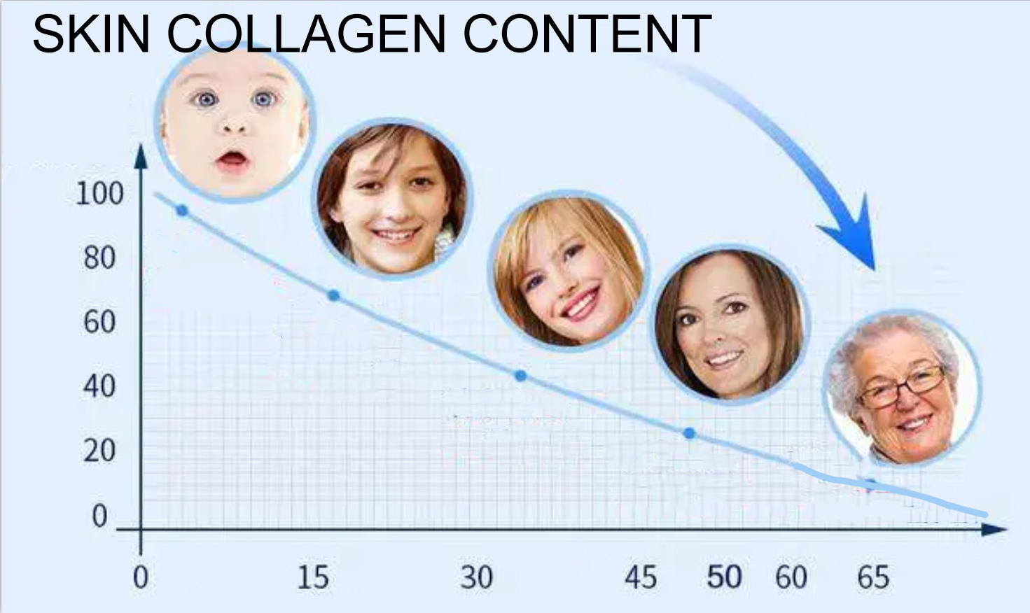 News - Aging analysis: Skin aging produces 3 stages
